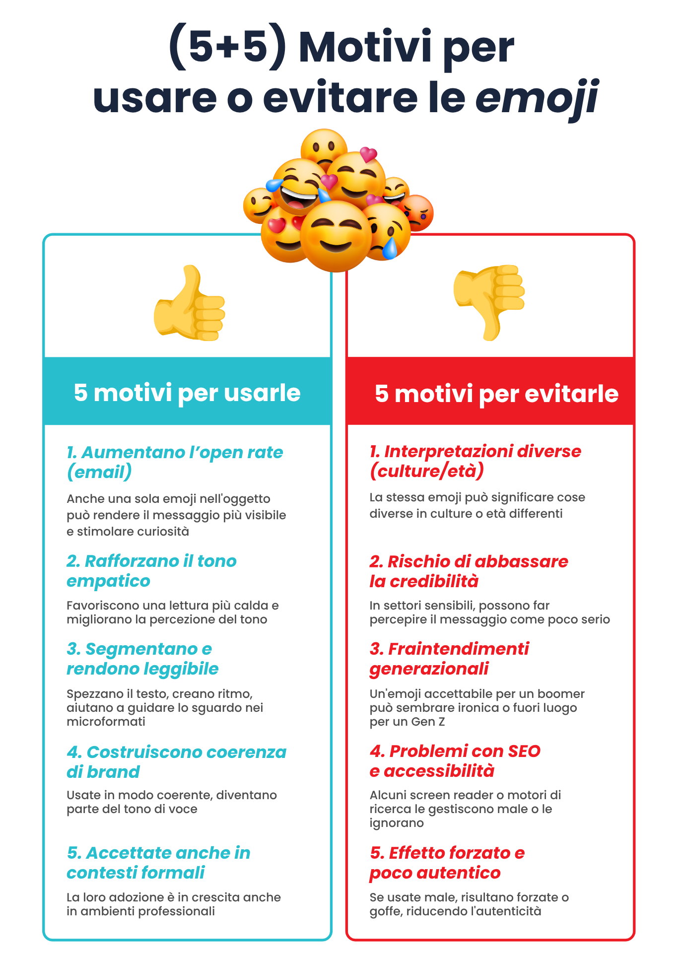 Emoji marketing: 5 pro e 5 contro per brand e strategie