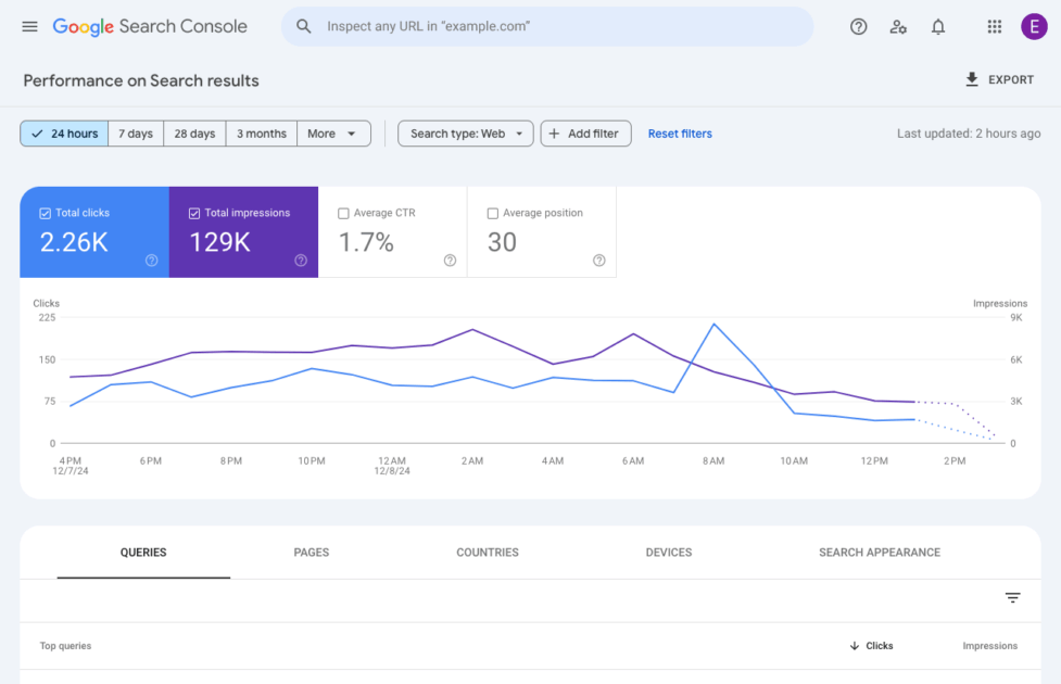 Google Search Console: cos’è, come usarla e perché è utile
